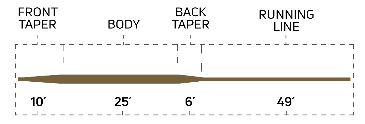 Fly Line Sinking Cortland 333 FULL SINKING TYPE 3 Classic | CzechNymph.com